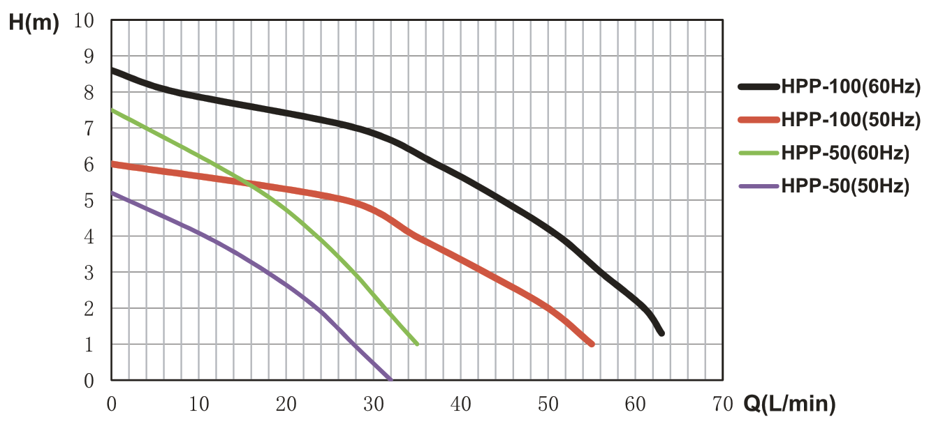HPP Series Self-priming Residue Dewatering Pump - Buy Dewatering Pump ...